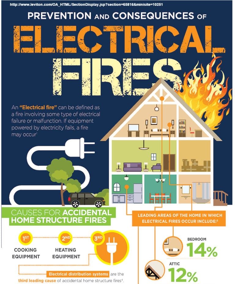 Useful Fire Safety Infographics That Can Improve Your Preparedness